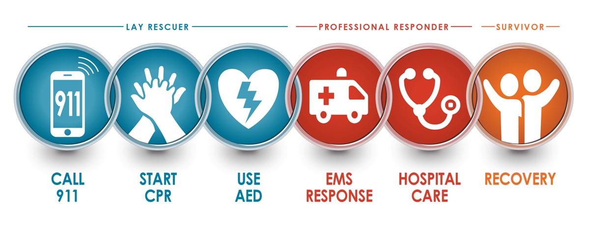 Life-Saving Loss of Pulse Detection - What It Means for AED Readiness