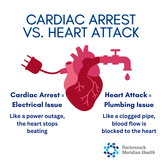 The Difference Between a Heart Attack and Sudden Cardiac Arrest